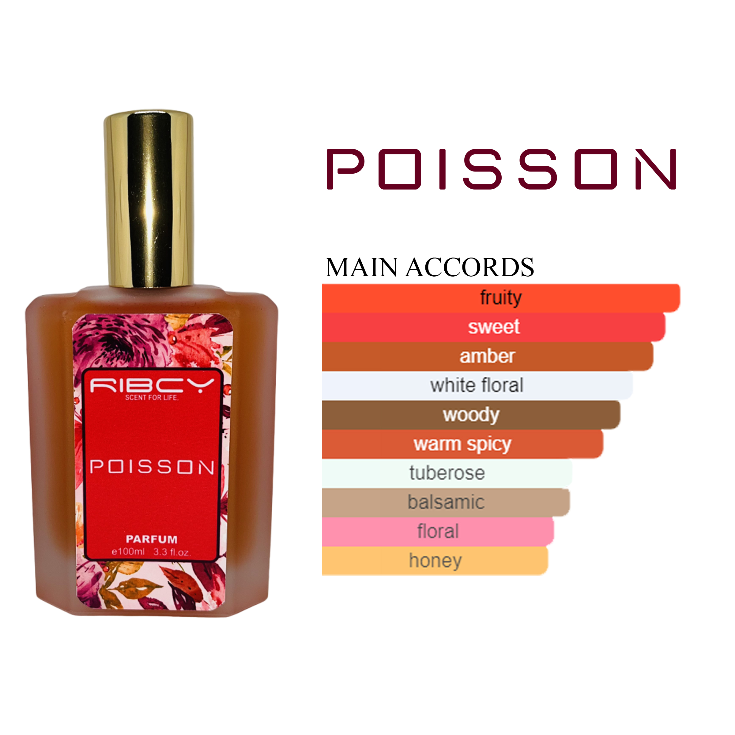 Poisson – RIBCY