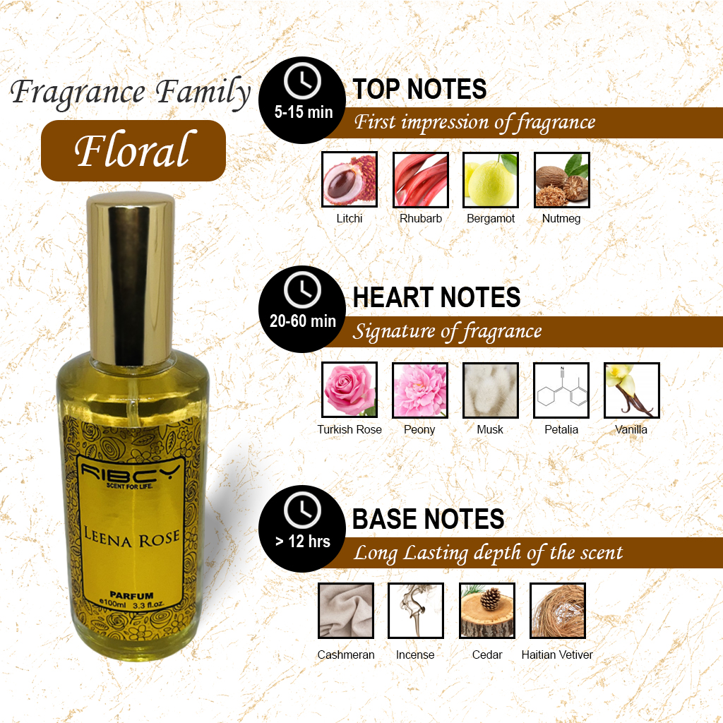 Leena Rose – RIBCY